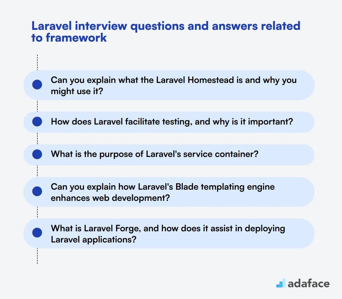 81 Laravel Interview Questions - Adaface
