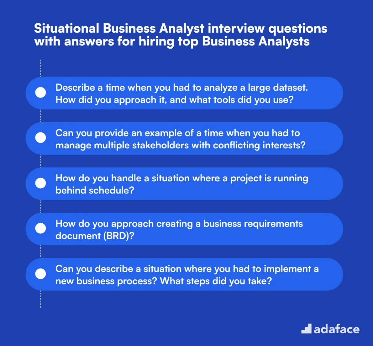 76 Business Analyst interview questions - Adaface