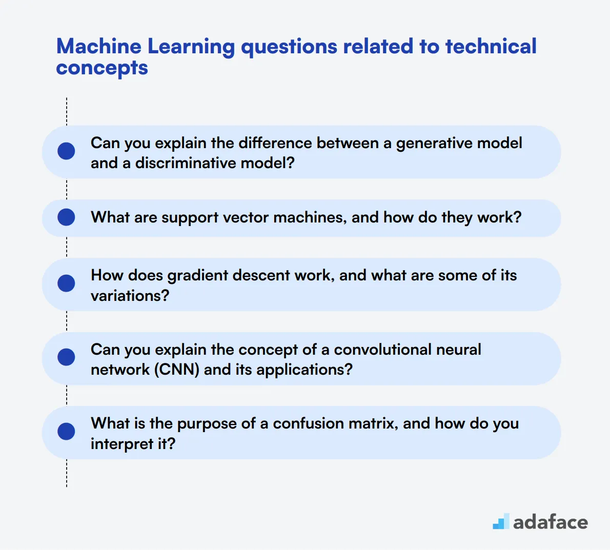 46 ML Interview Questions - Adaface