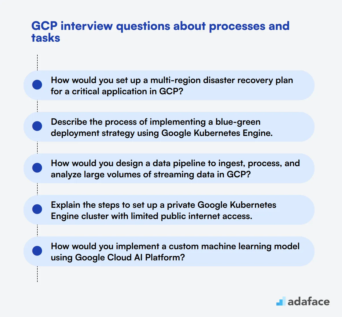 61 GCP Interview Questions - Adaface 61 GCP Interview Questions - Adaface